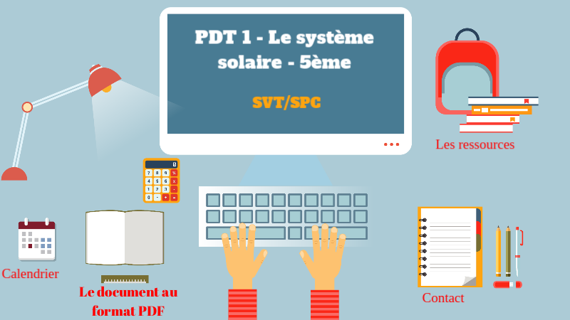 5ème-PDT1-SPC/SVT