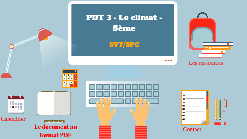 5ème-PDT3-SPC/SVT | Genially