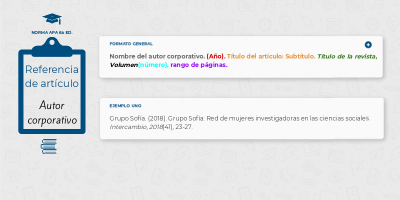 APA - Artículo Ref. autor corporativo | Genially