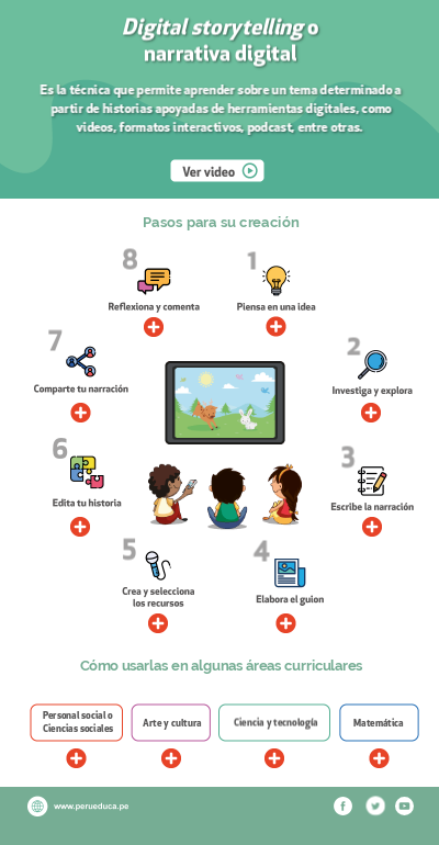 Digital storytelling o narrativa digital