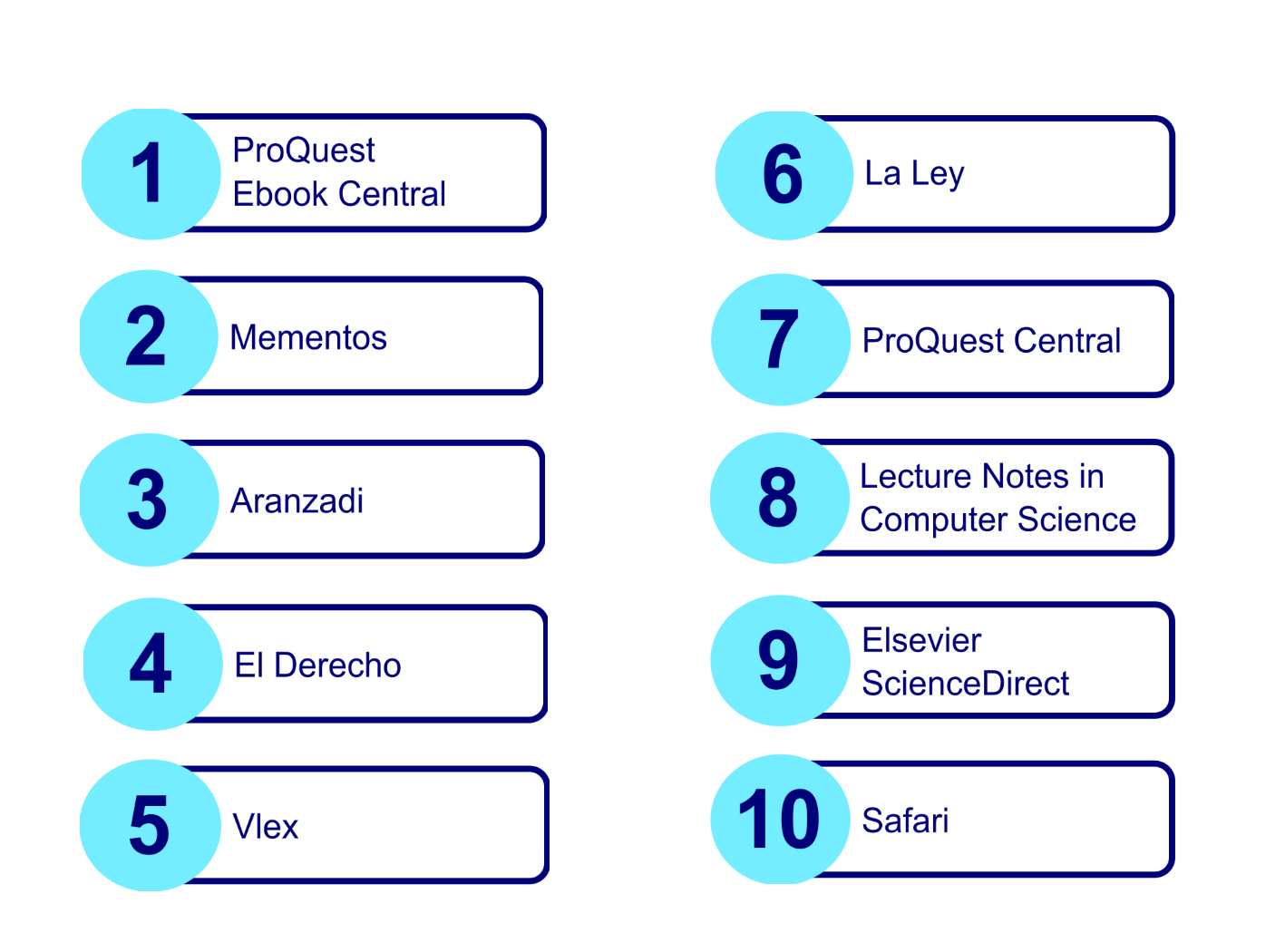 Top 10 CAST | Genially