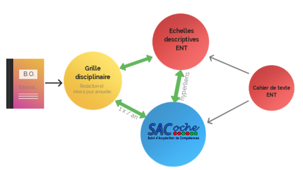 Formation-suivi-EPC | Genially