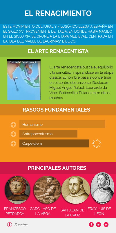 LITERATURA DEL RENACIMIENTO