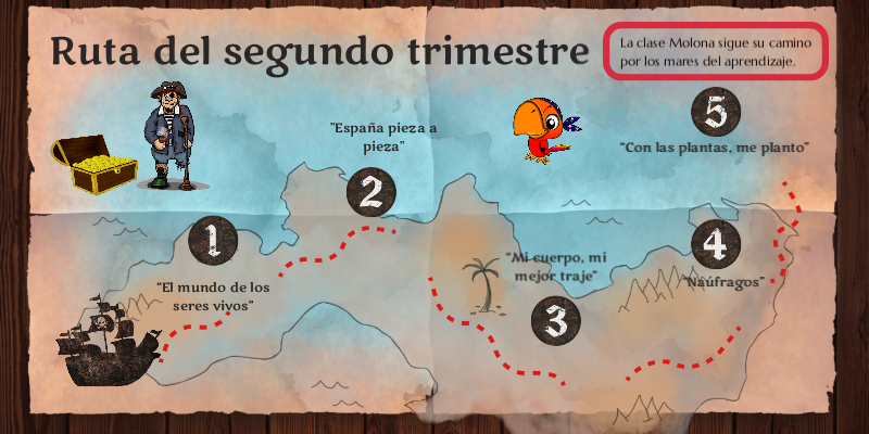 Segundo trimestre | Genially
