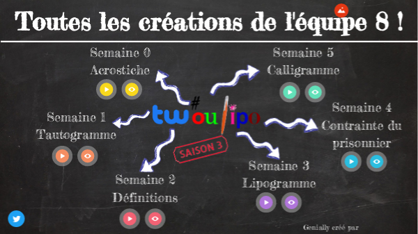 Twoulipo - Equipe 8 - 2018/2019