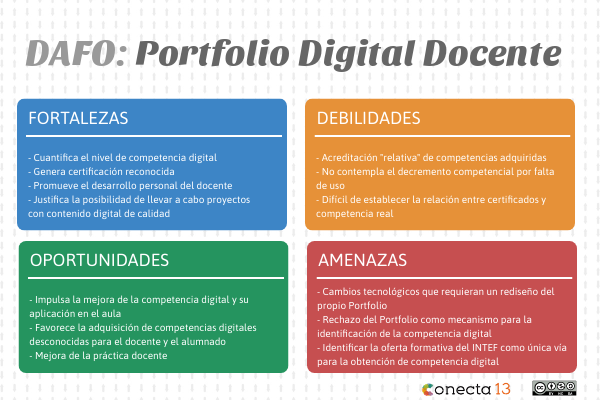 DAFO: Portfolio Competencia Digital Docente | Genially