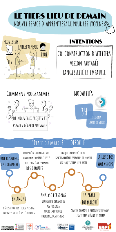 TIERS-LIEU-DE-DEMAIN | Genially