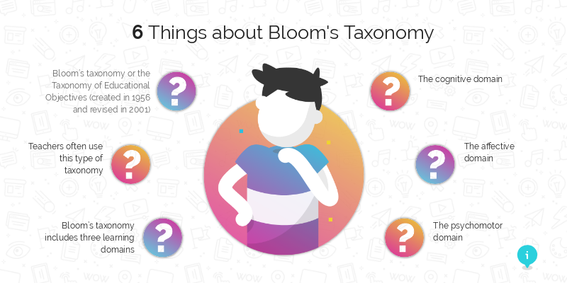 BLOOM'S TAXONOMY | Genially