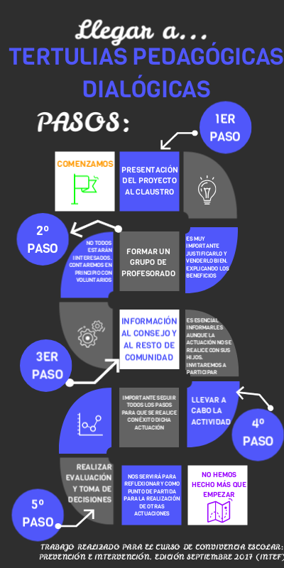 PASOS A SEGUIR | Genially