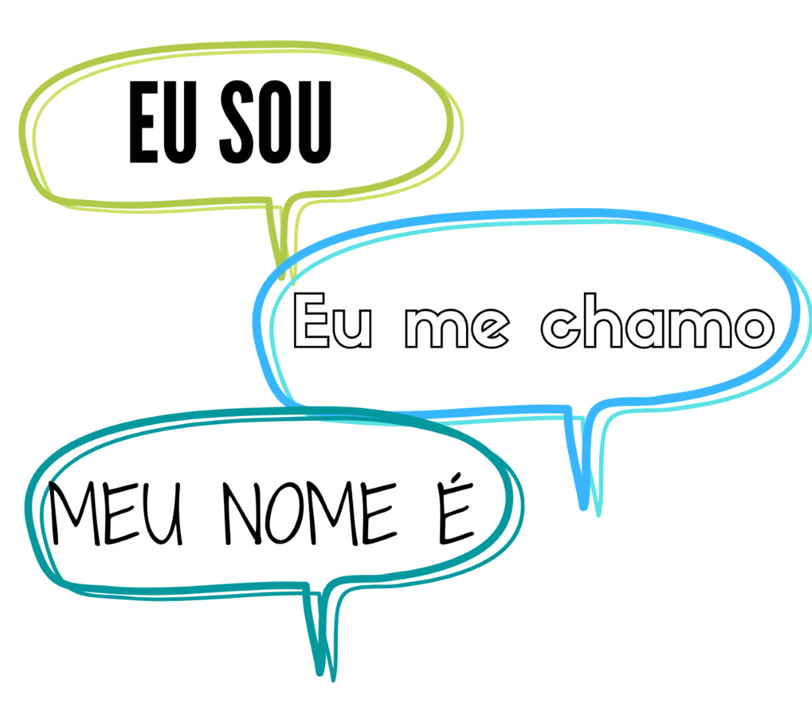 Eu sou, eu me chamo, meu nome é | Genially