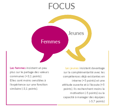 FOCUS RECRUTEMENT | Genially