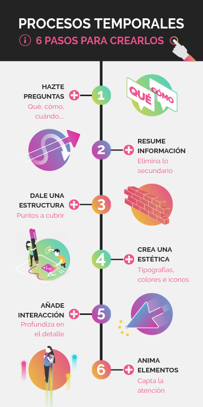 Fundamentos TIMELINE | Genially