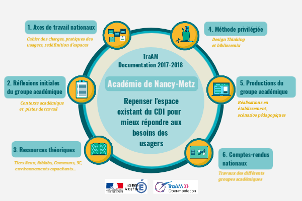 TraamDoc Nancy-Metz 2017-2018 | Genially