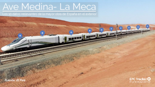 Tren La Meca | Genially