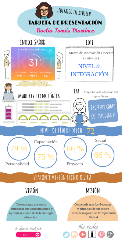 MI TARJETA DE PRESENTACIÓN | Genially