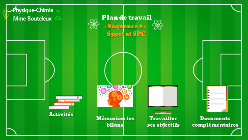 3-seq4-Sport et SPC | Genially