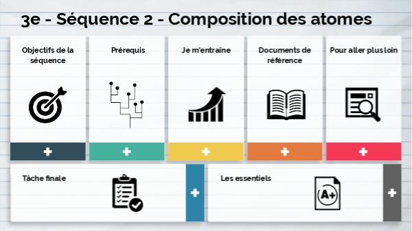 3e Seq2 Composition atomes