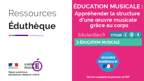 Ressources BRNE/Eduthèque musique | Genially