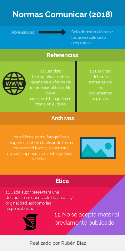 Normas comunicar | Genially