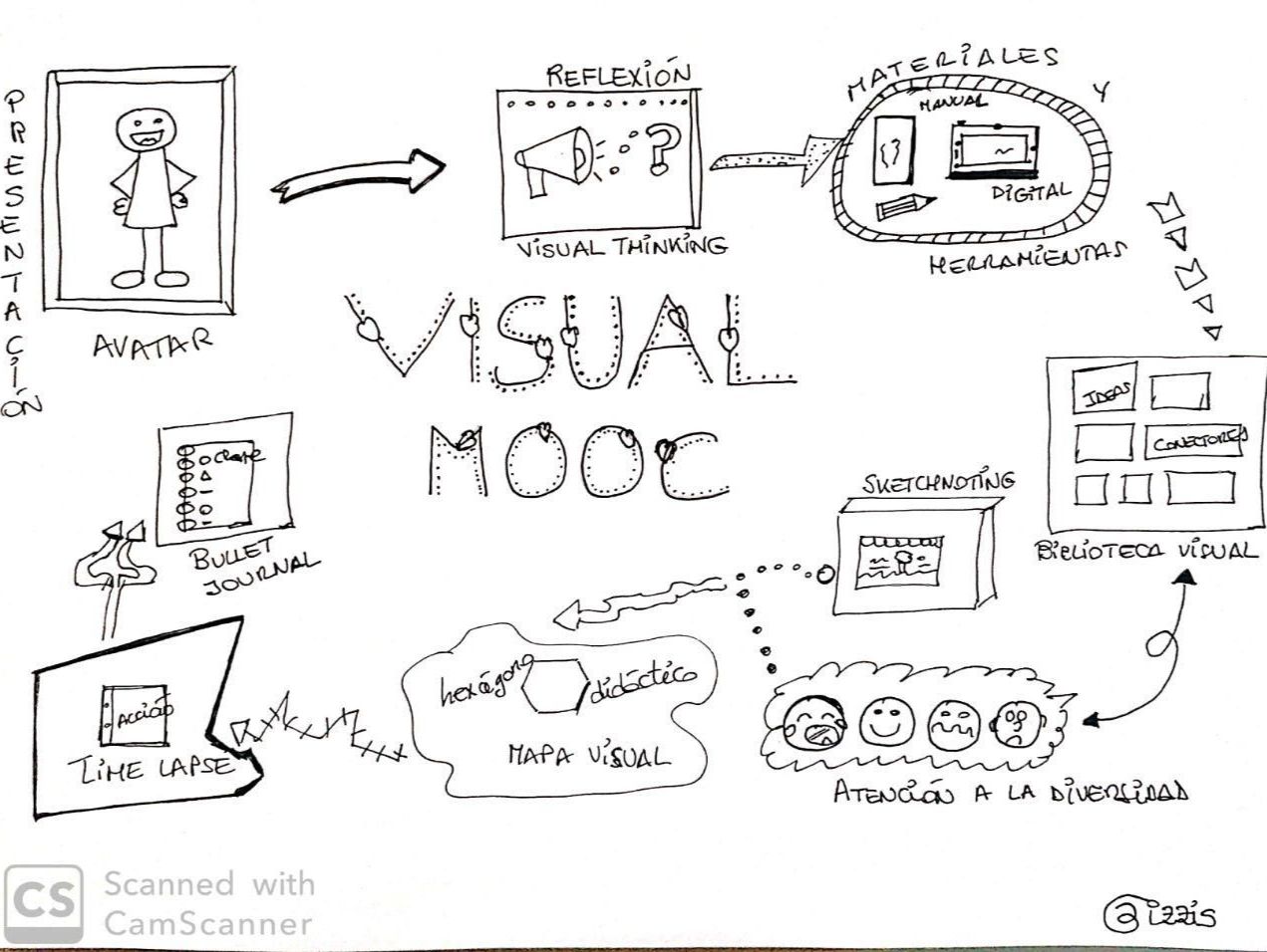 Reto5 #VisualMooc