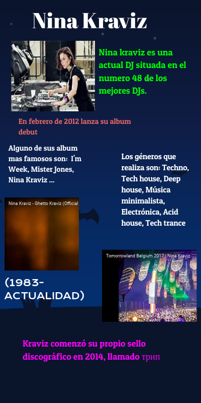 Infografía de nina kraviz | Genially