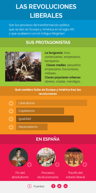 las revoluciones liberales