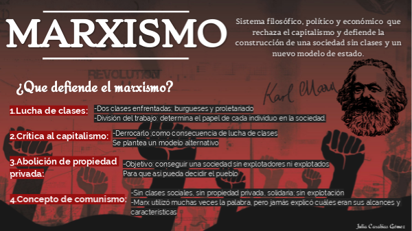 El marxismo | Genially
