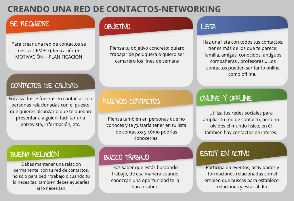 Networking | Genially