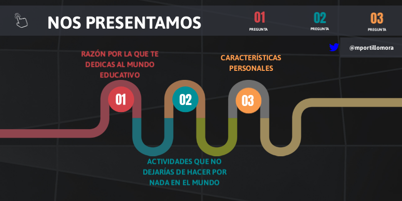 ACTIVIDAD NOS PRESENTAMOS