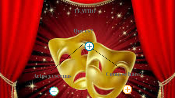 El teatro | Genially