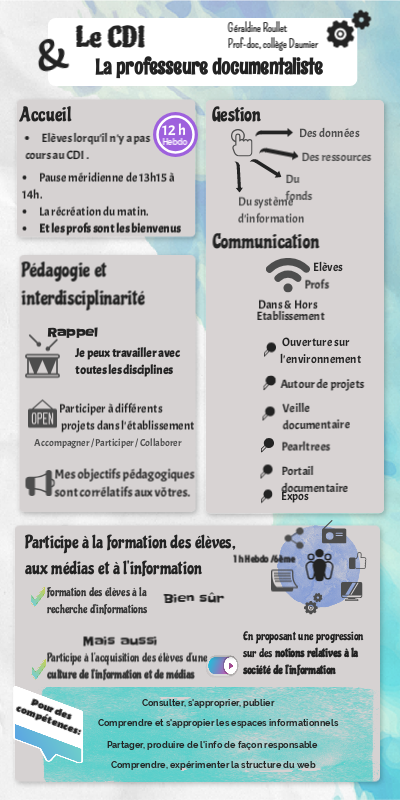 Le cdi & la prof doc (destination enseignant) | Genially