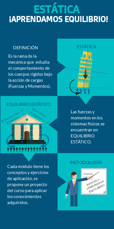 00_INTRODUCCIÓN - ESTÁTICA | Genially