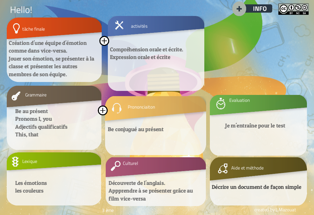 Hello (vice versa) | Genially