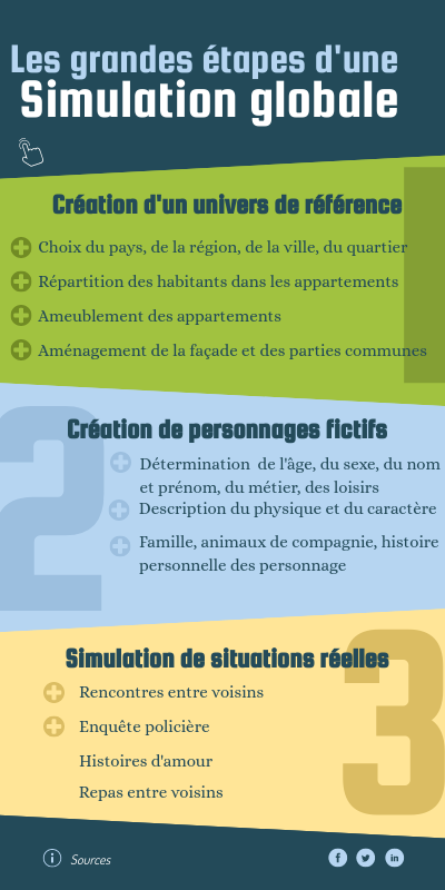 Infographie Simulation globale