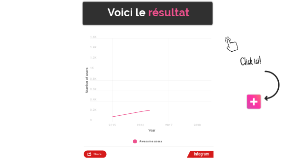 Support: embed Infogram Chart ENG | Genially