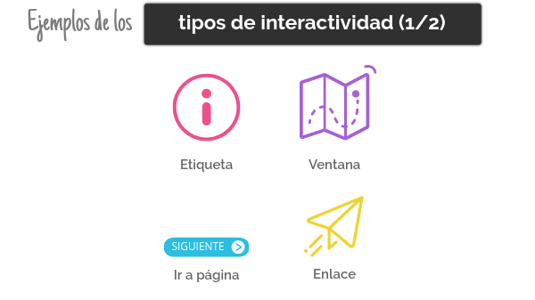 Tipos de interactividad | Genially