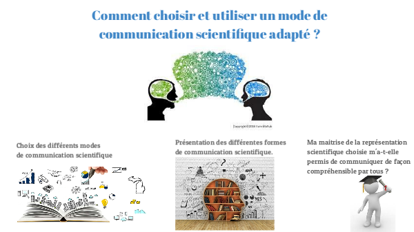 Choisir et utiliser un mode de communication scientifique | Genially