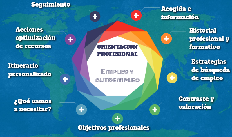 Orientación Profesional | Genially