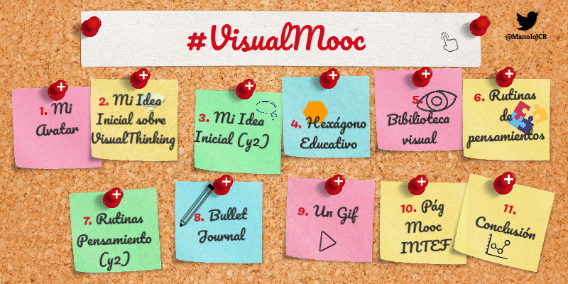 VisualMooc | Genially