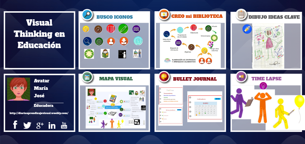 Visual Thinking en Educación