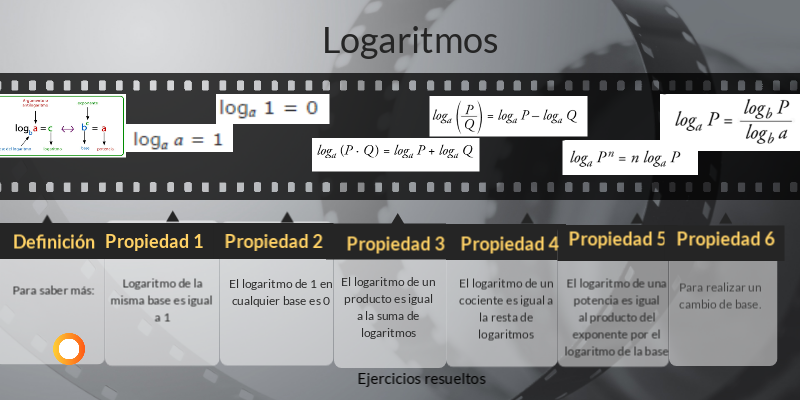 Logaritmos