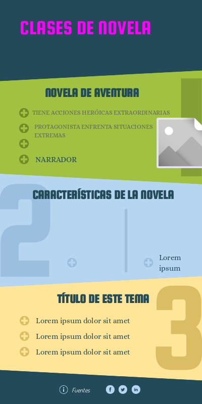 LA NOVELA | Genially