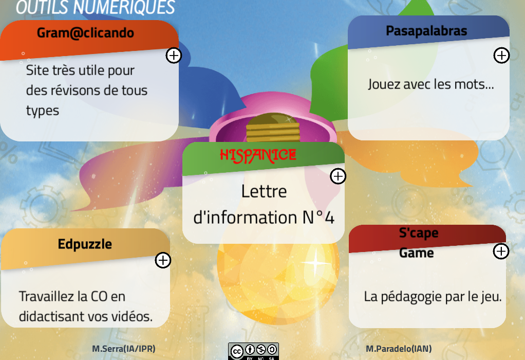 Outils numériques lettre 4 | Genially