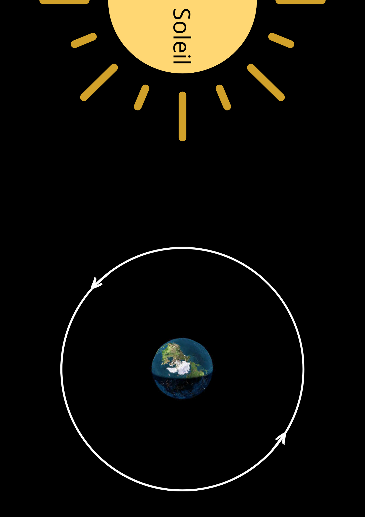 phases_Lune | Genially