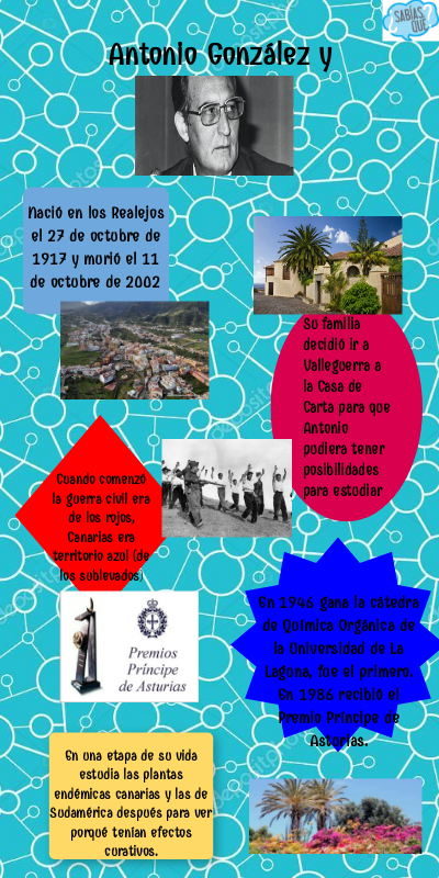 Sergio Infografía | Genially