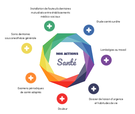 Actions santé du RSVA