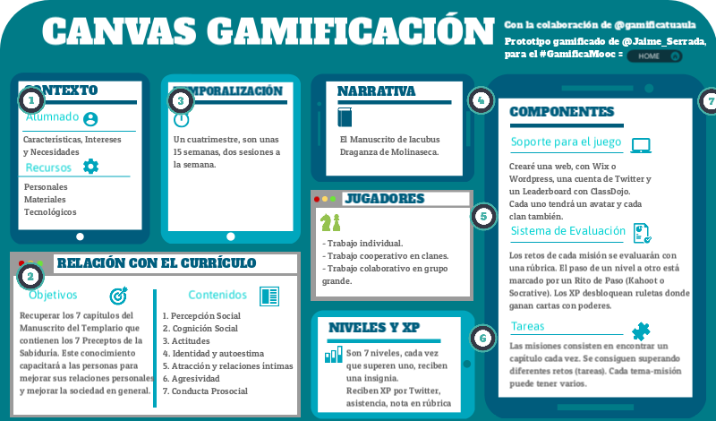 Canvas prototipo gamificado | Genially