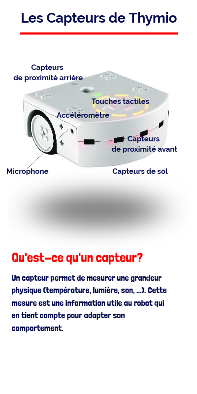 Thymio : Capteurs et Actionneurs | Genially