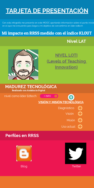 Presentación MOOC Liderazgo #Edtechmooc