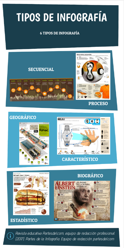 6 TIPOS DE INFOGRAFÍA